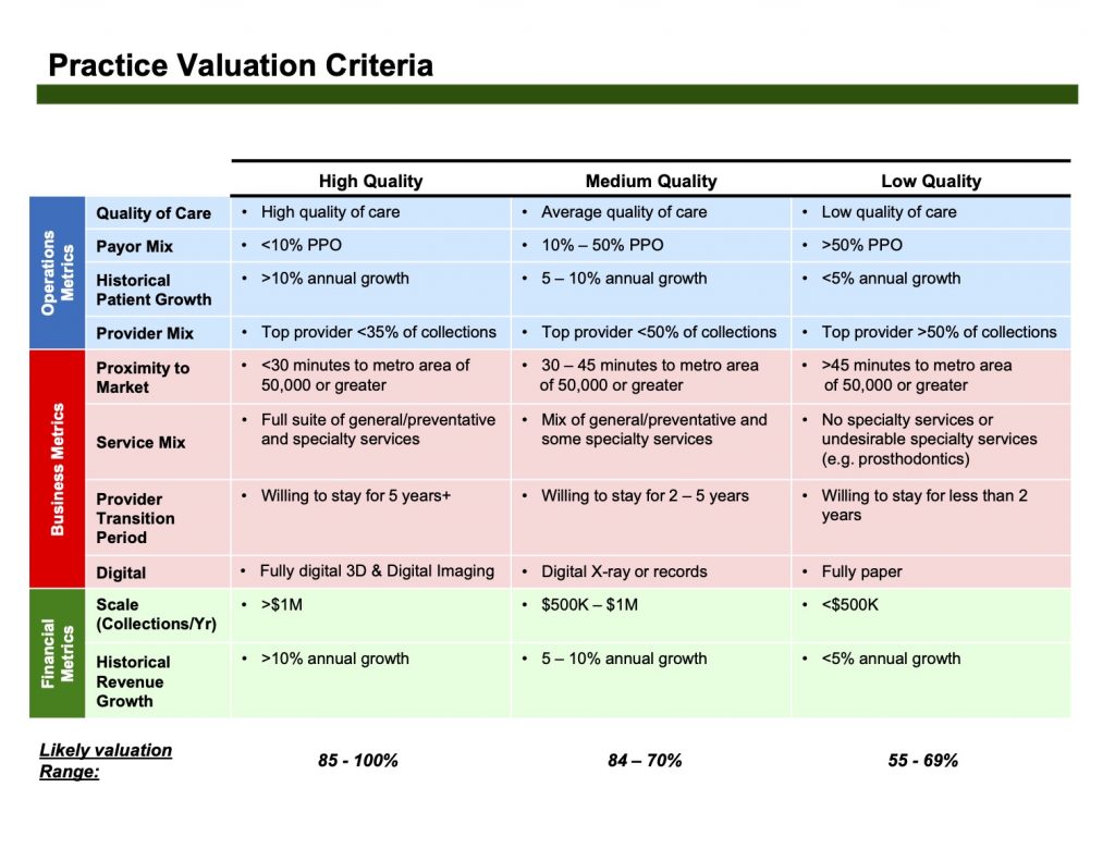 What's My Practice Value - Equishared